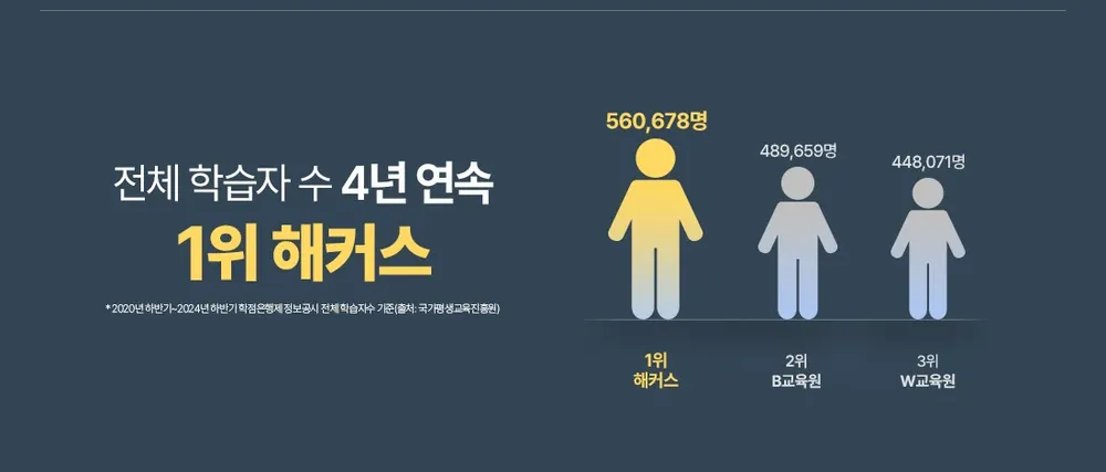 사회복지현장실습 사회복지현장실습 실습안내 실습지원센터 해커스원격평생교육원